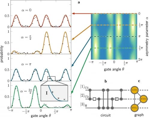 Quantum Walks – www.DeepQuantum.AI
