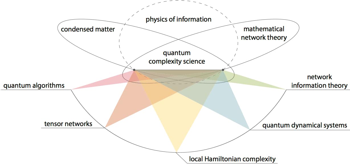 Quantum Science and Technology at Skoltech – www.DeepQuantum.AI